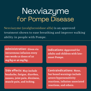 Nexviazyme (Avalglucosidase Alfa) in Pompe Disease | Pompe Disease News