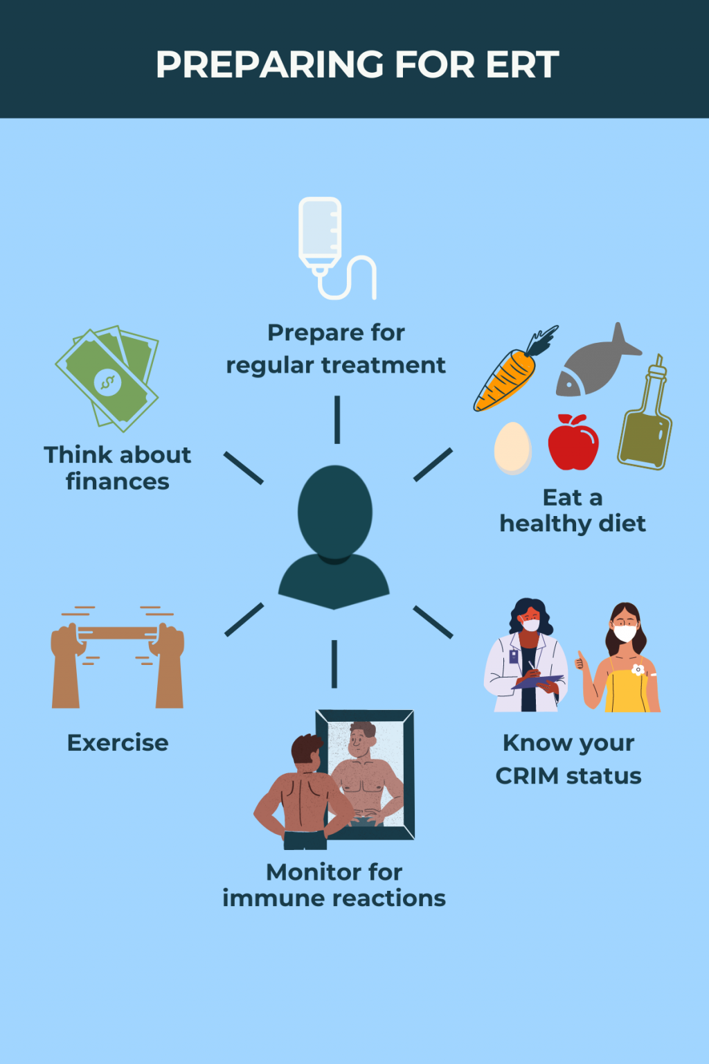 Preparing for enzyme replacement therapy | Pompe Disease News