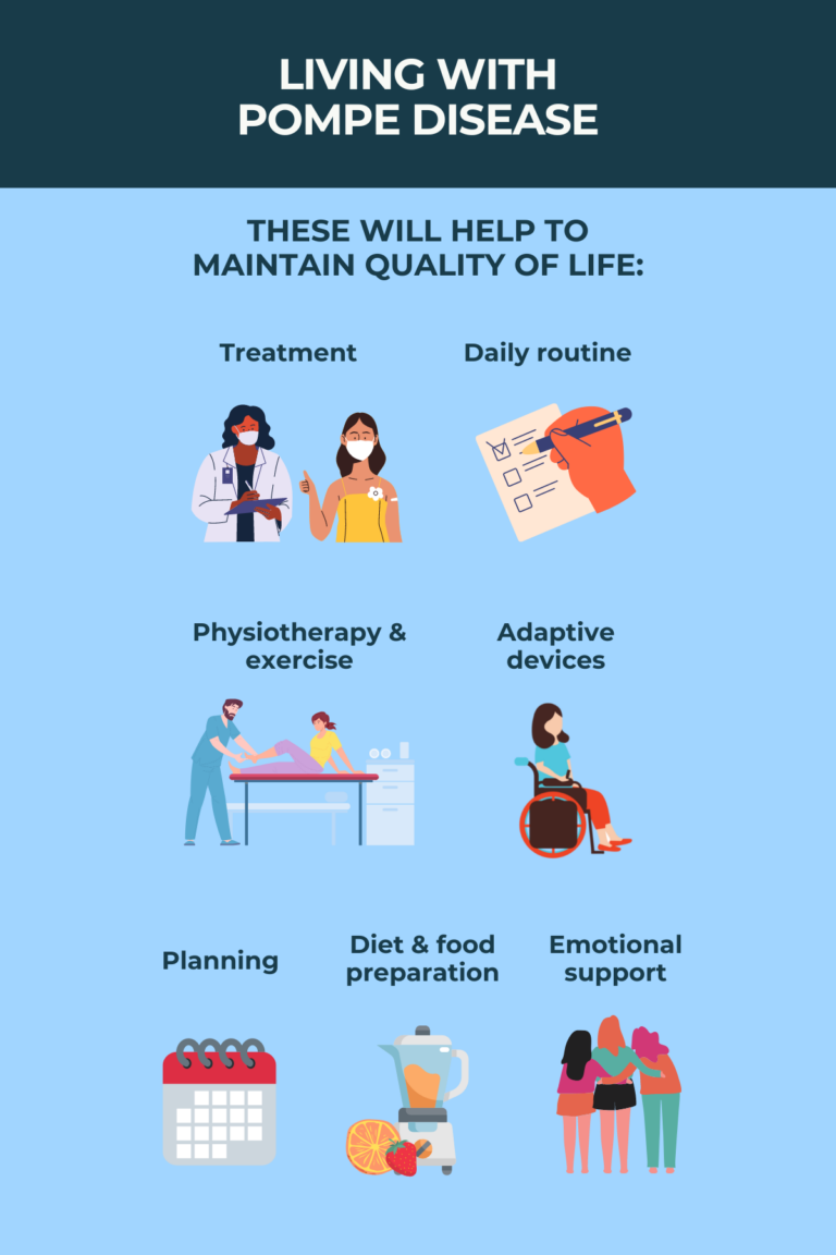 Living with Pompe disease | Pompe Disease News