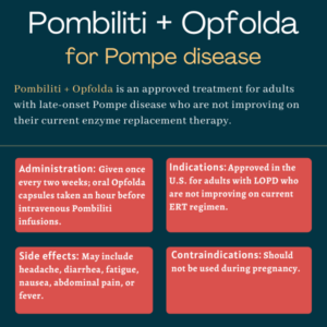 Pombiliti + Opfolda for late-onset Pompe disease | Pompe Disease News