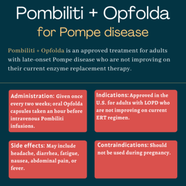 Pombiliti + Opfolda for late-onset Pompe disease | Pompe Disease News