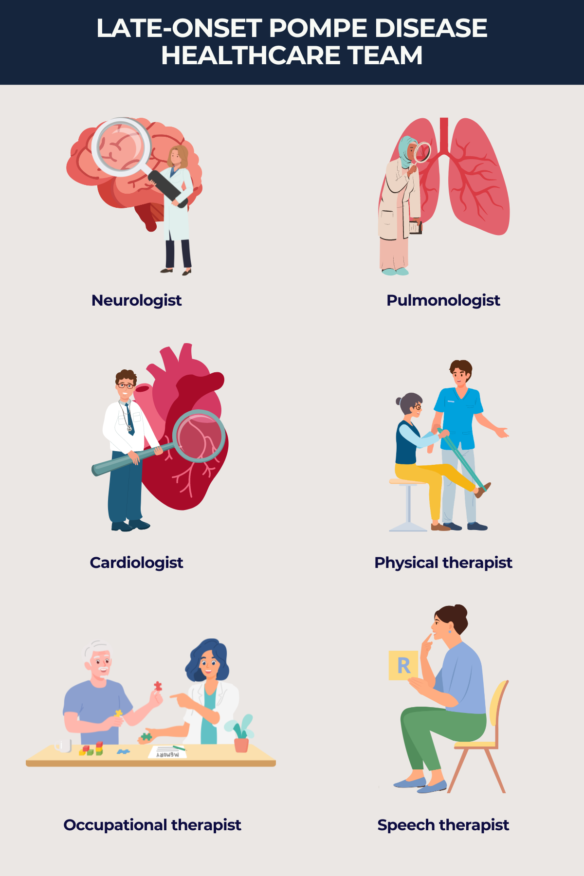 Building an LOPD care team | Pompe Disease News